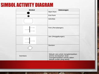 Activity Diagram | PPTX