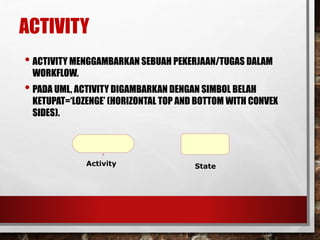 Activity Diagram | PPTX