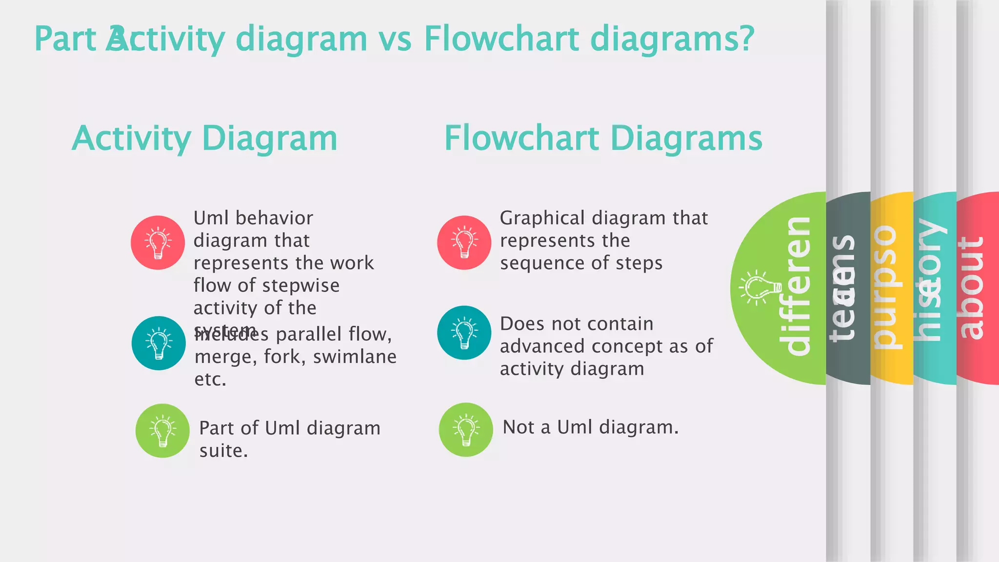 ACTIVITY DIAGRAM.pptx