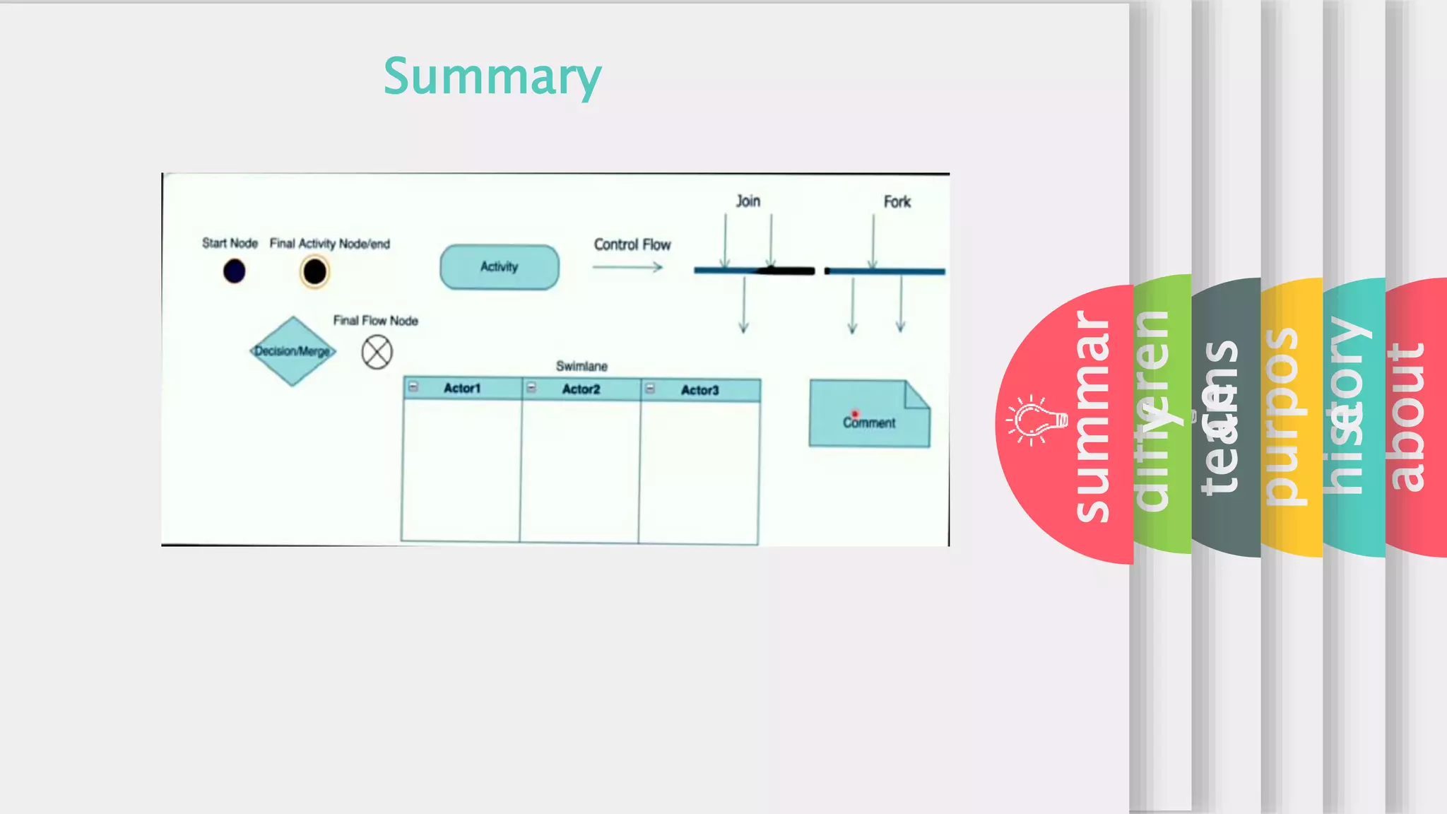 ACTIVITY DIAGRAM.pptx
