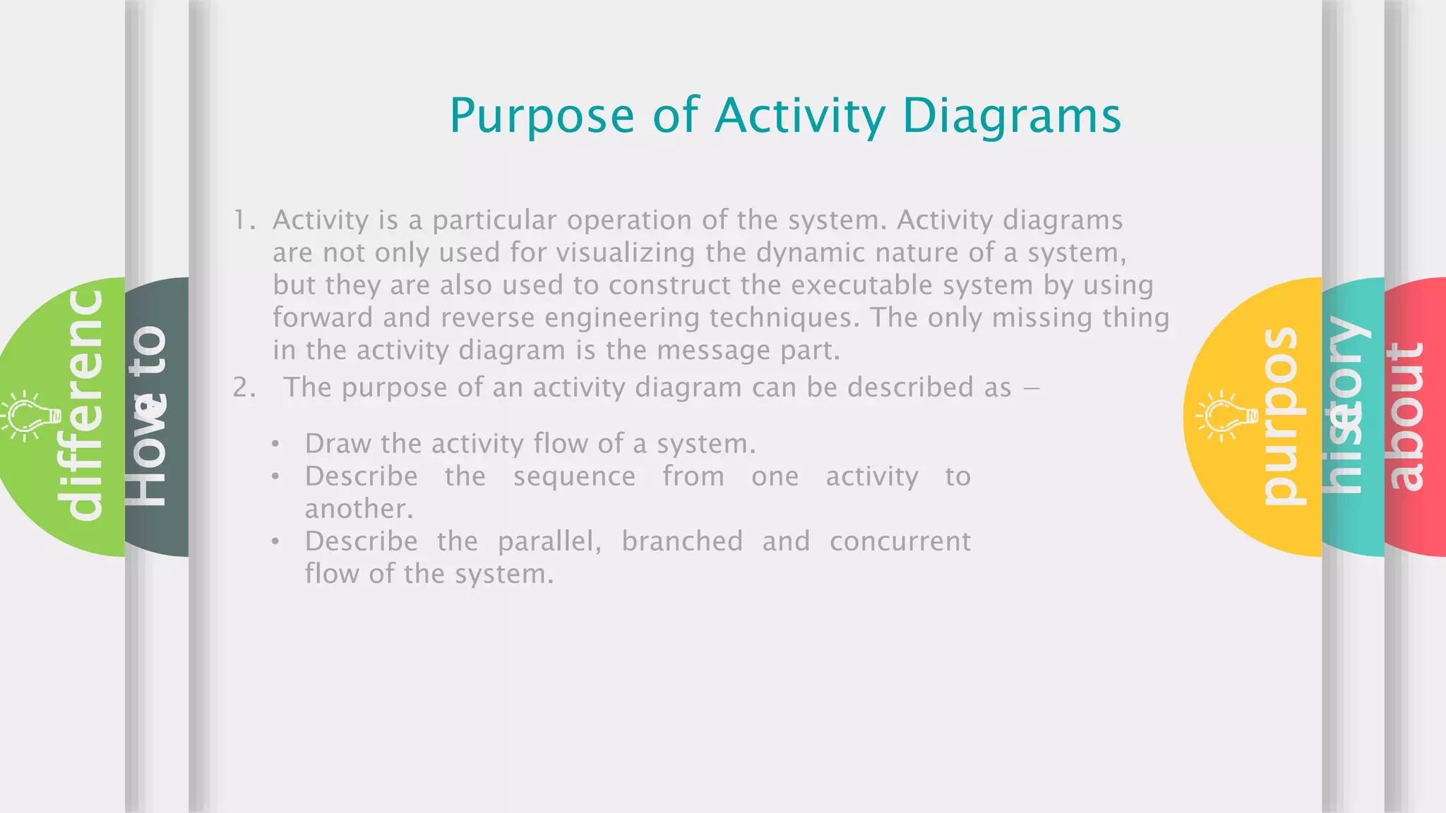 ACTIVITY DIAGRAM.pptx