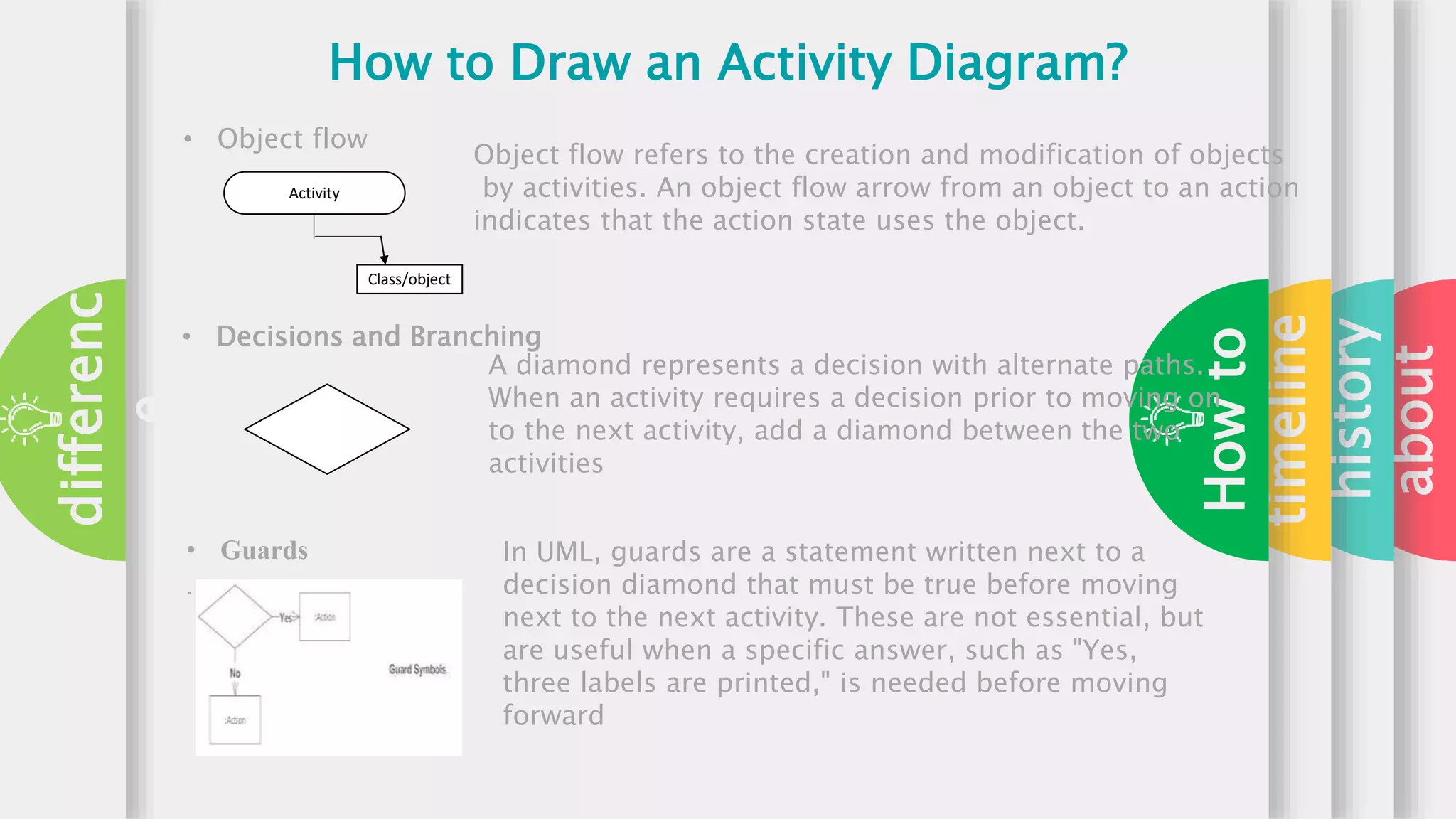 ACTIVITY DIAGRAM.pptx