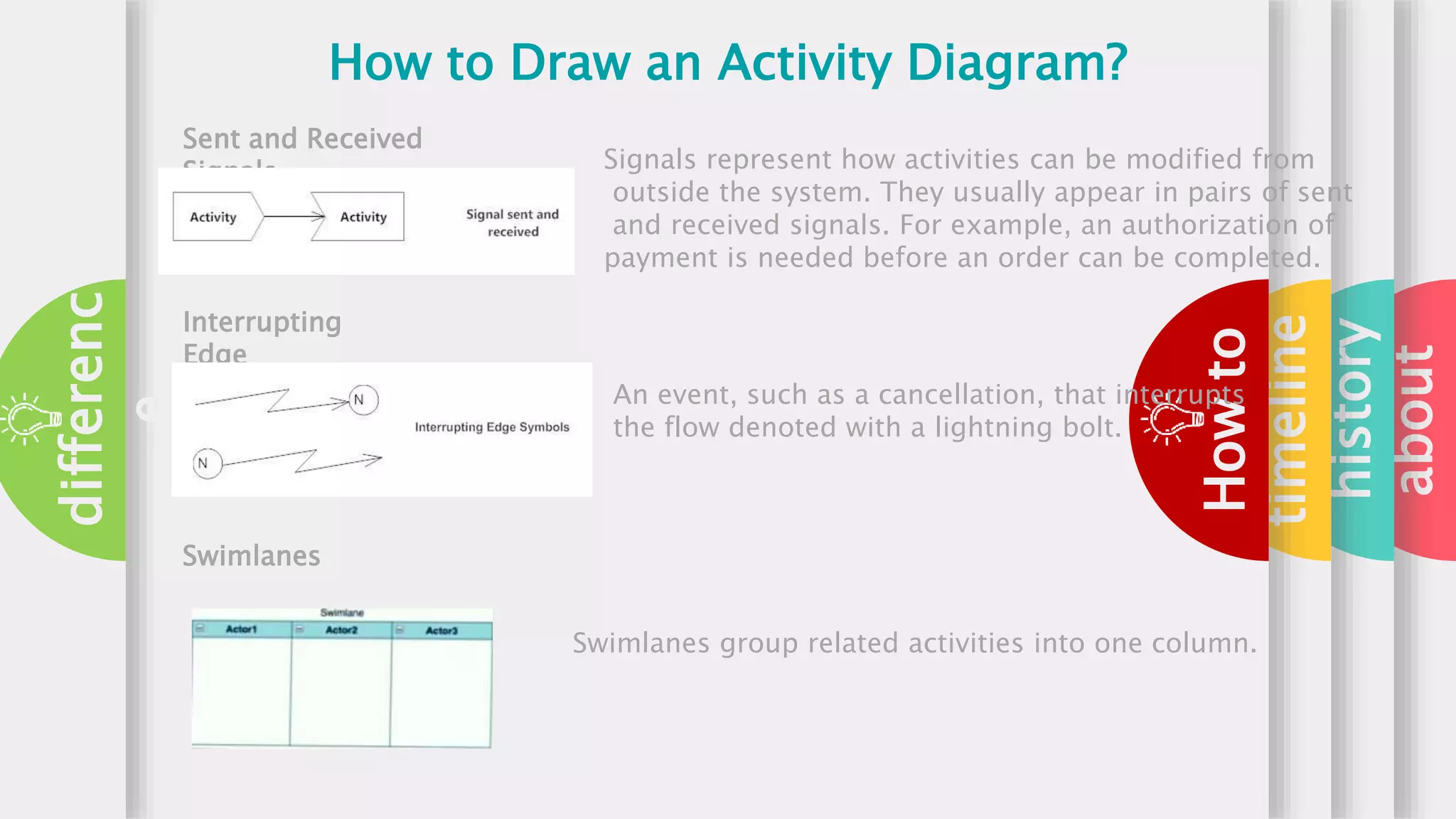 ACTIVITY DIAGRAM.pptx