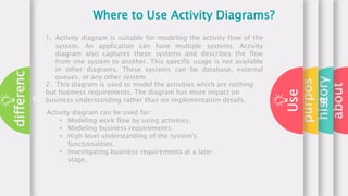 ACTIVITY DIAGRAM.pptx