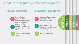 ACTIVITY DIAGRAM.pptx