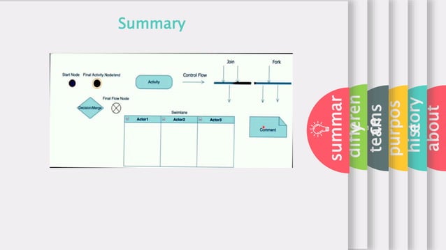 ACTIVITY DIAGRAM.pptx