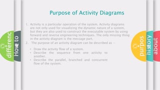 ACTIVITY DIAGRAM.pptx
