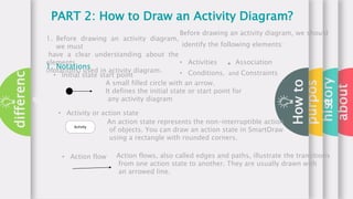 ACTIVITY DIAGRAM.pptx