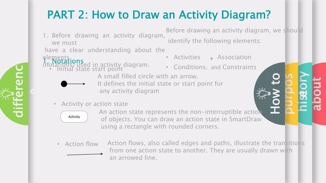 ACTIVITY DIAGRAM.pptx
