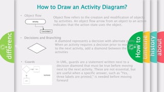 ACTIVITY DIAGRAM.pptx