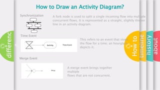 ACTIVITY DIAGRAM.pptx