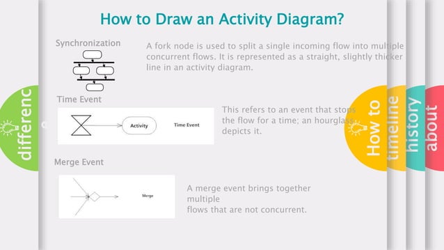 ACTIVITY DIAGRAM.pptx