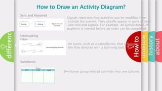 ACTIVITY DIAGRAM.pptx
