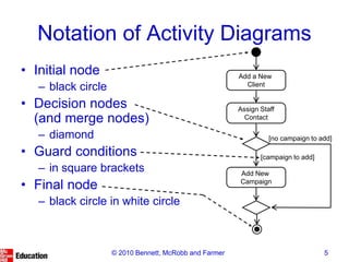 Perancangan Berorientasi Object Activity | PPT