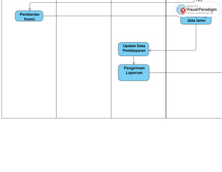 Activity Diagram Online Hotel reservation.pdf