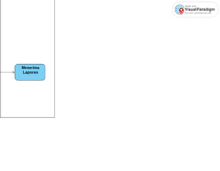 Activity Diagram Online Hotel reservation.pdf