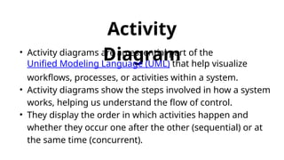 Activity Diagram, State Transition Diagram, Collaboration Diagram | PPT
