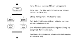 Activity Diagram, State Transition Diagram, Collaboration Diagram | PPT