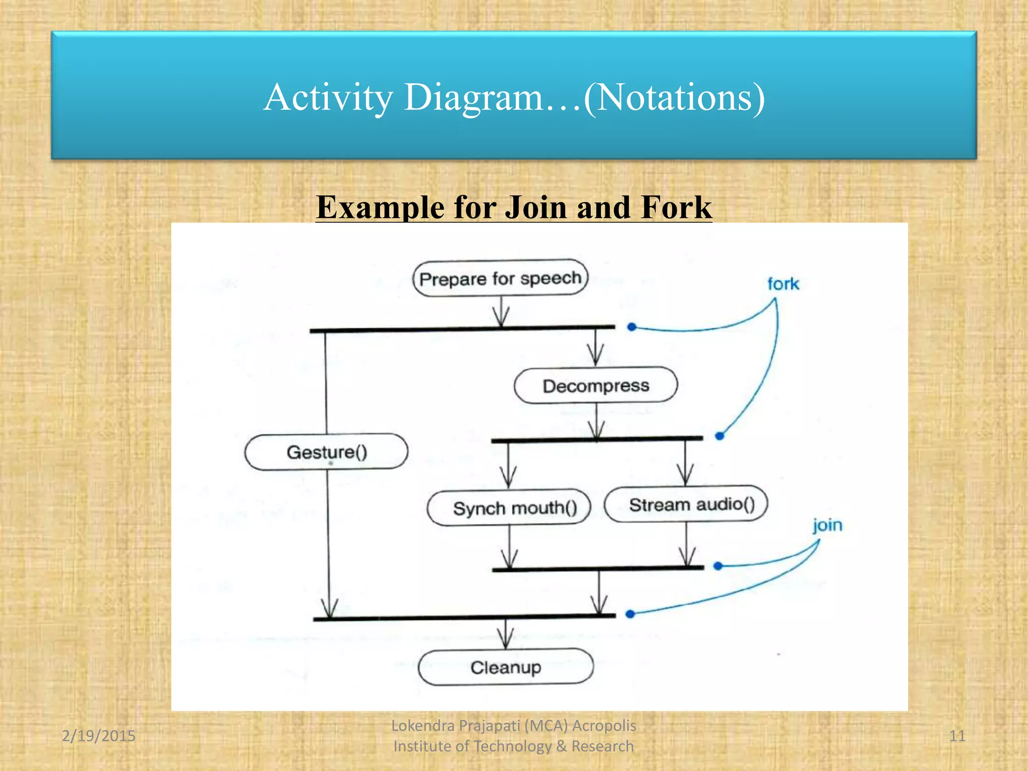 Activity diagram | PPTX