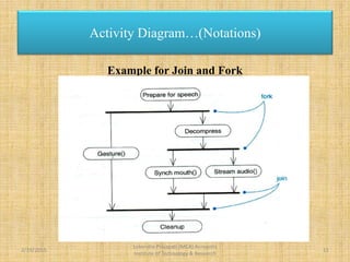 Activity diagram | PPTX