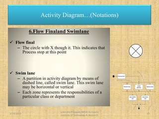 Activity diagram | PPTX