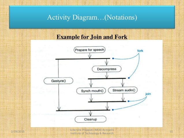 Activity diagram