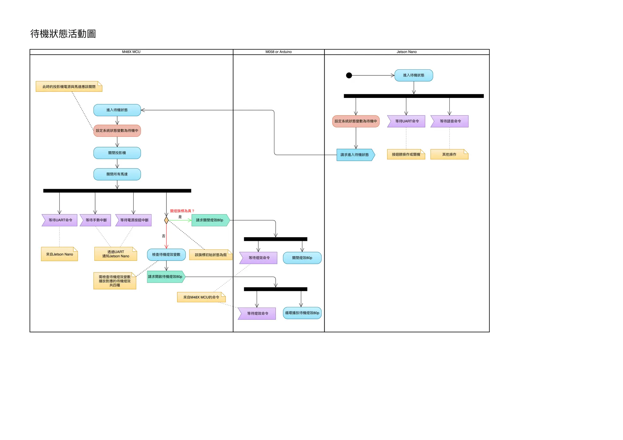 20190827_activity_diagram | PPT
