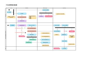 20190827_activity_diagram | PPT