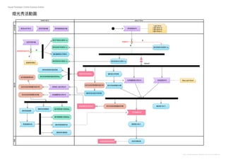 20190827_activity_diagram | PPT