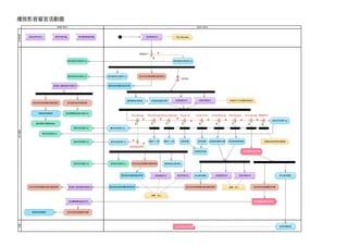 20190827_activity_diagram | PPT