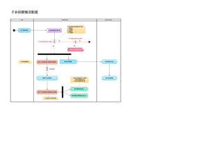 20190827_activity_diagram | PPT