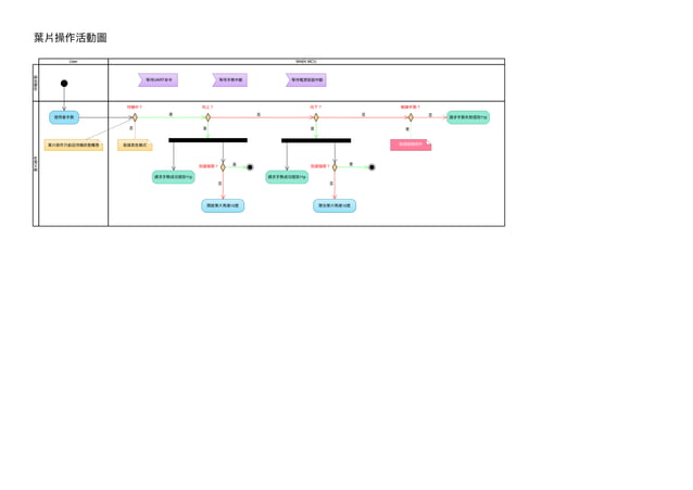 20190827_activity_diagram | PPT