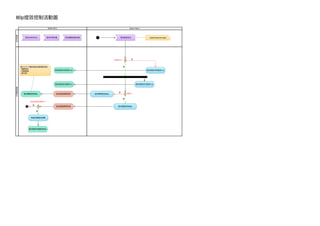 20190827_activity_diagram | PPT