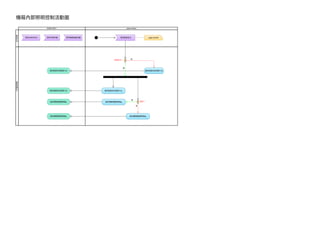 20190827_activity_diagram | PPT