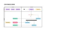 20190827_activity_diagram | PPT