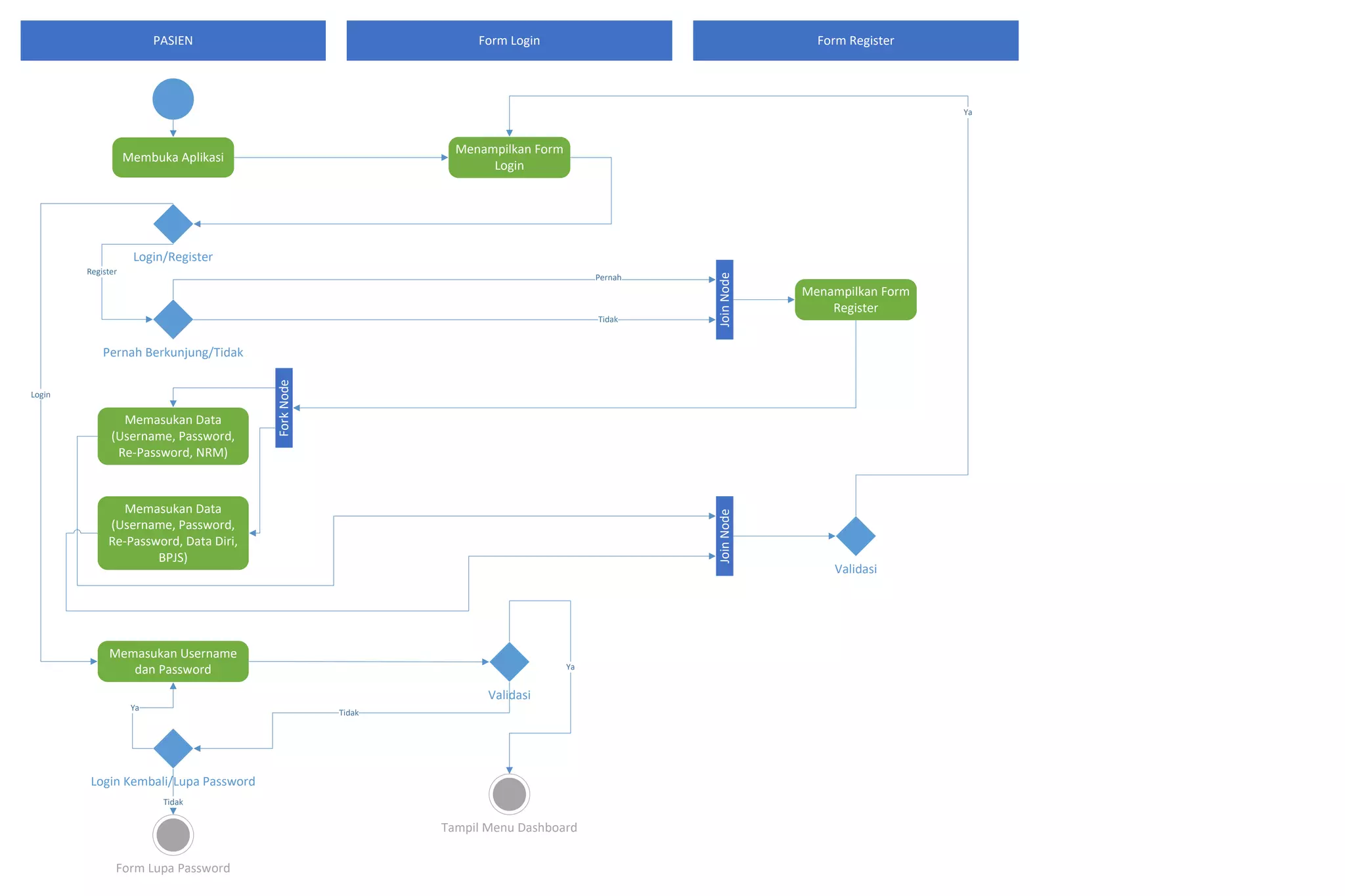 Activity Diagram Login & Regist.pdf