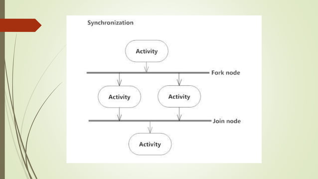 Activity diagram model | PPTX | Computing | Technology & Computing