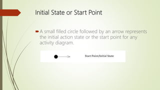 Activity diagram model | PPTX