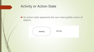 Activity diagram model | PPTX