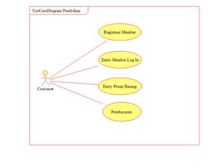 Activity diagram project rekweb | PPTX