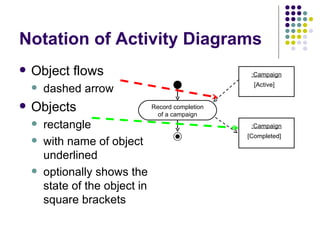 Activity diagrams | PPT