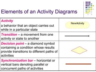 Activity diagrams | PPT