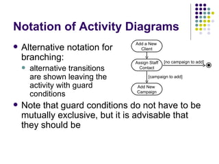 Activity diagrams | PPT