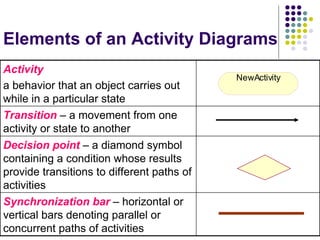 Activity diagrams | PPT
