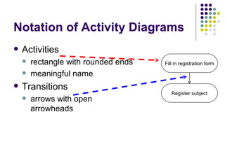 Activity diagrams | PPT