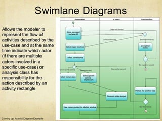 ActivityDiagrams.ppt