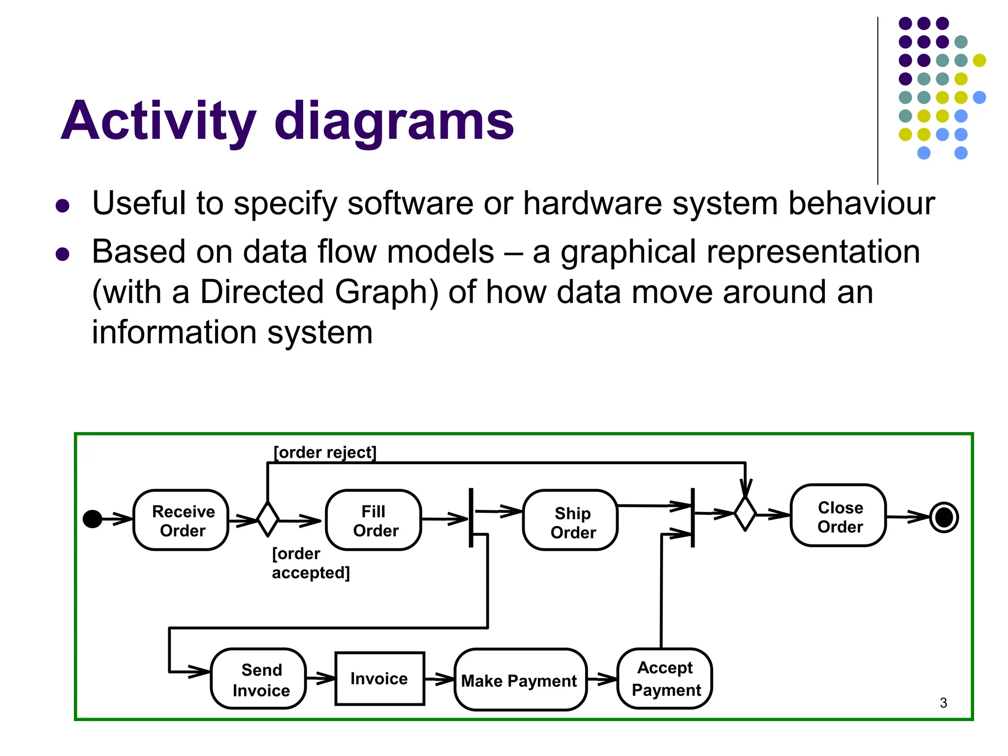 Activity diagrams show the flow of one activity to another within a ...