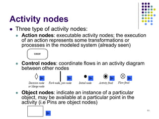 Activity diagrams show the flow of one activity to another within a ...