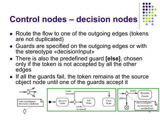 Activity diagrams show the flow of one activity to another within a ...