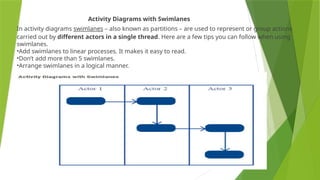ACTIVITY DIAGRAMS IN OBJECT ORIENTED ANALYSIS AND DESIGN | PPTX
